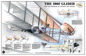 1902 Glider Poster :: Resources :: Ascend Learning Experience
