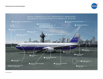 Decades of Contributions to Commercial Aviation Lithograph :: Resources :: Ascend Learning ...