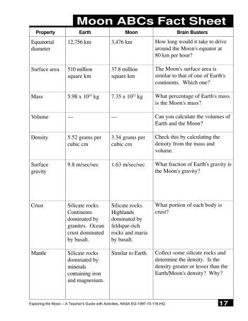 Moon ABCs Fact Sheet :: Resources :: Ascend Learning Experience