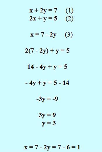 Algebra: The Basic Ideas :: Resources :: Ascend Learning Experience