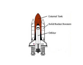 Space Shuttle Ascent: Altitude vs. Time :: Resources :: Ascend Learning Experience