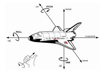 Space Shuttle Roll Maneuver :: Resources :: Ascend Learning Experience