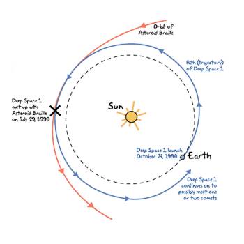 Space Place: Launch a Rocket From a Spinning Planet :: Resources ...