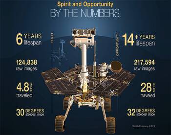 Create an Infographic :: Resources :: Ascend Learning Experience