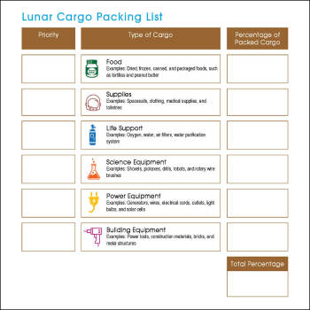 Activity Three: Priority Packing for the Moon :: Resources :: Ascend Learning Experience