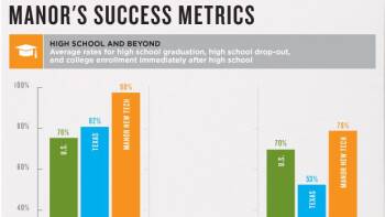 Research-Supported PBL Practices :: Resources :: Ascend Learning Experience