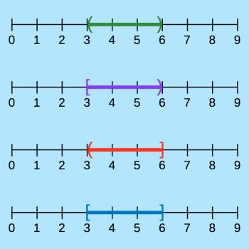 Intervals and Interval Notation :: Resources :: Ascend Learning Experience