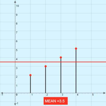 Arithmetic Mean :: Resources :: Ascend Learning Experience