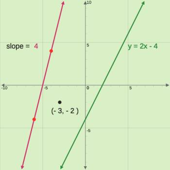 Equations of Parallel Lines: Exploring Equations :: Resources :: Ascend ...