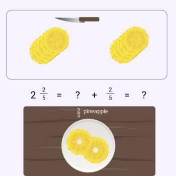Mixed Numbers as Improper Fractions: Pineapple Slices :: Resources ...