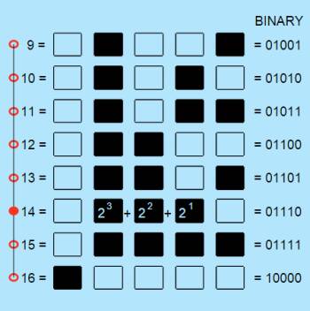 Values Written as Powers: Binary Numbers 9 to 16 :: Resources :: Ascend ...