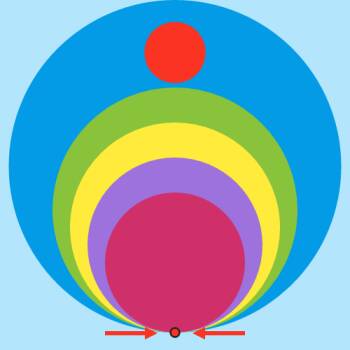 Sets and Symbols: Number System :: Resources :: Ascend Learning Experience