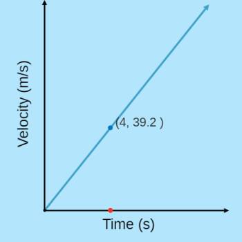 Uniform Acceleration Resources Ascend Learning Experience