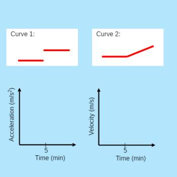 Average Acceleration :: Resources :: Ascend Learning Experience