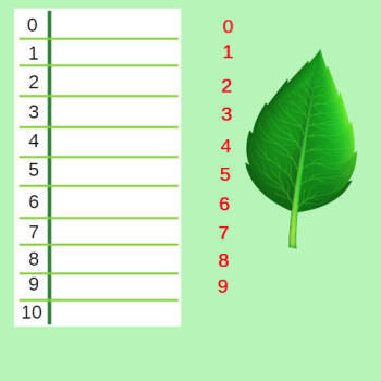 Stem-and-Leaf Plots: Event Survey :: Resources :: Ascend Learning Experience