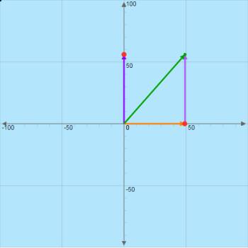 Visualizing Vector Addition :: Resources :: Ascend Learning Experience