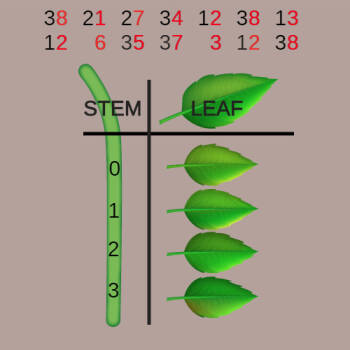 Stem-and-Leaf Plots :: Resources :: Ascend Learning Experience