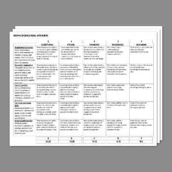 Graphic Design and Visual Arts Rubric :: Resources :: Ascend Learning ...