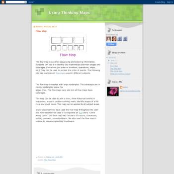 Flow Maps :: Resources :: Ascend Learning Experience